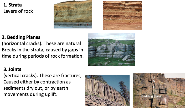 Energy And Geology A Level Geography Edexcel Revision Study Rocket Energy And Geology A Level Geography Edexcel Revision Study Rocket