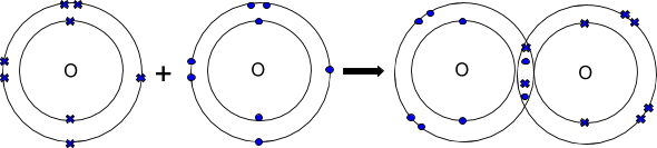 Covalent Bonding GCSE Chemistry Combined Science AQA Revision 