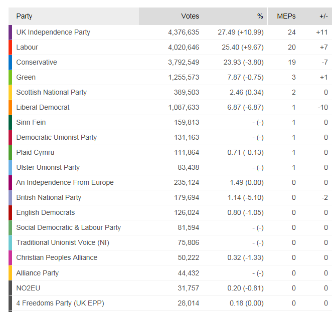 Additional Member System (AMS) – A Level Politics Edexcel Revision ...