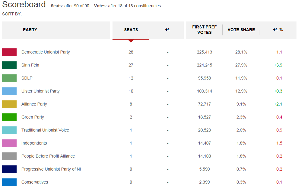 Additional Member System (AMS) – A Level Politics Edexcel Revision ...
