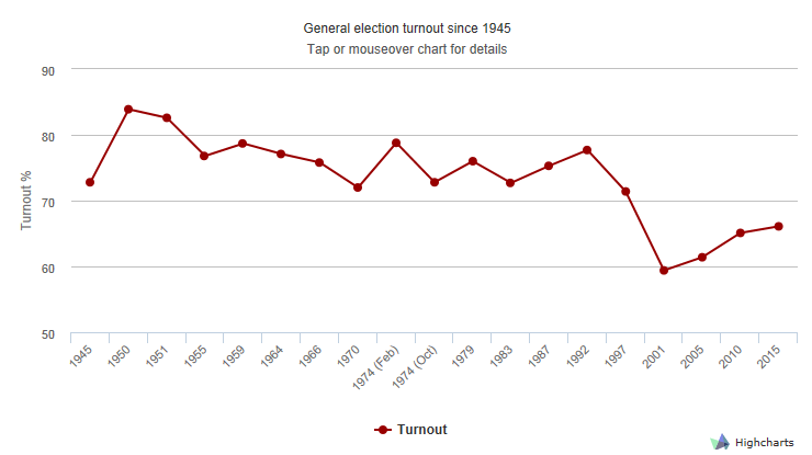 Influences on Voting Patterns – A Level Politics Edexcel Revision ...