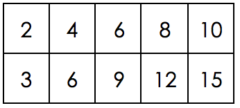 Data Structures – GCSE Computer Science AQA Revision – Study Rocket