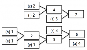 Data Compression – GCSE Computer Science AQA Revision – Study Rocket