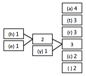 Data Compression – GCSE Computer Science AQA Revision – Study Rocket