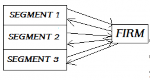 Price Mechanism – A Level Economics B Edexcel Revision – Study Rocket