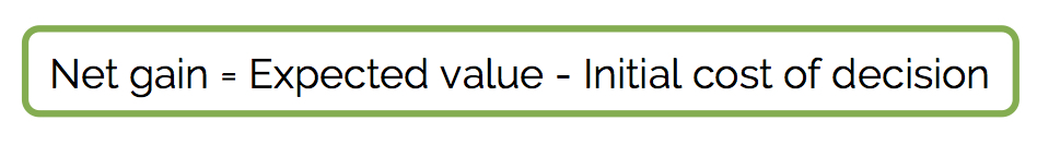 Understanding Management Decision Making – A Level Business Studies AQA ...