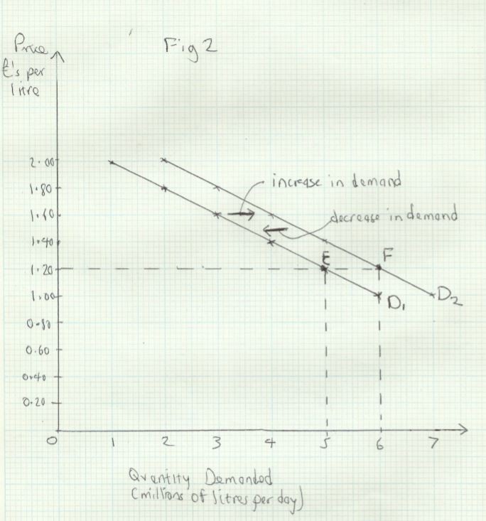 Demand – A Level Economics A Edexcel Revision – Study Rocket