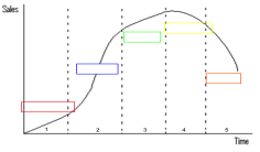 Research and Development (R & D) and Innovation – A Level Economics B ...