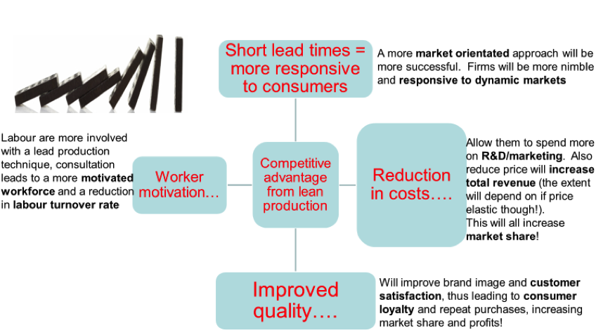 Efficiency and competitiveness using lean production – A Level ...
