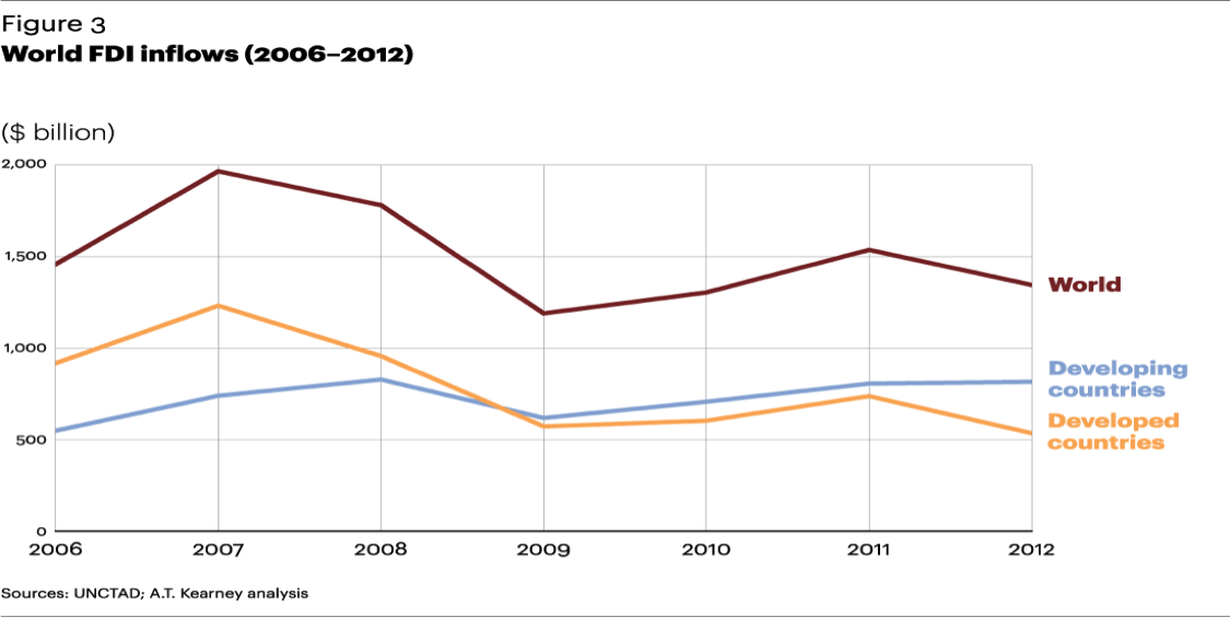 Globalisation – A Level Economics B Edexcel Revision – Study Rocket