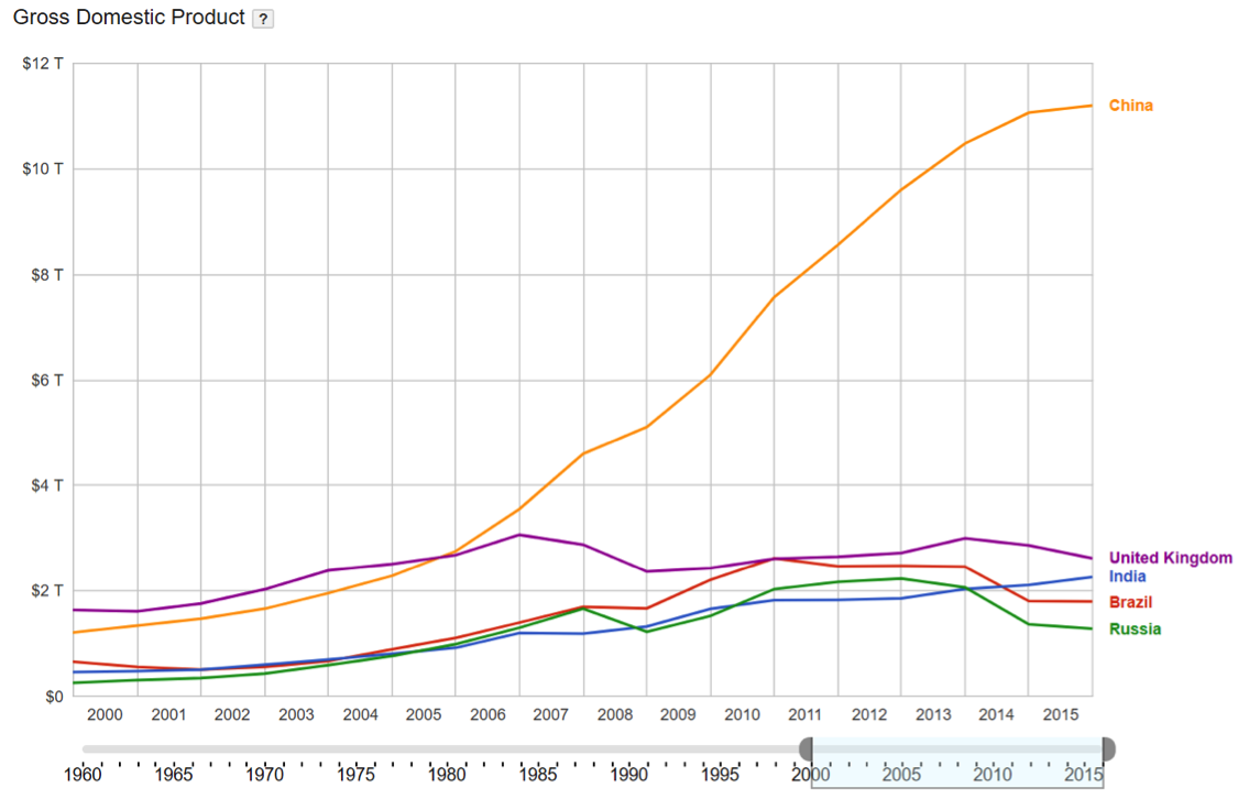 Developed, Emerging and Developing Economies – A Level Economics B ...