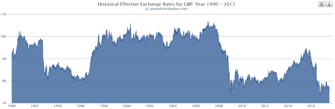 Exchange Rates – A Level Economics B Edexcel Revision – Study Rocket