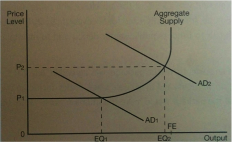 Circular Flow of Income, Expenditure and Output – A Level Economics B ...
