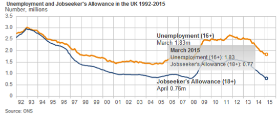 Inflation and Unemployment – A Level Economics B Edexcel Revision ...