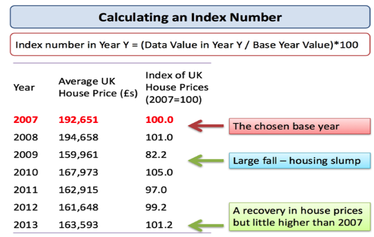 Growing Economies – A Level Economics B Edexcel Revision – Study Rocket