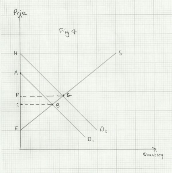 Consumer and Producer Surplus – A Level Economics A Edexcel Revision ... Consumer and Producer Surplus – A Level Economics A Edexcel Revision ...