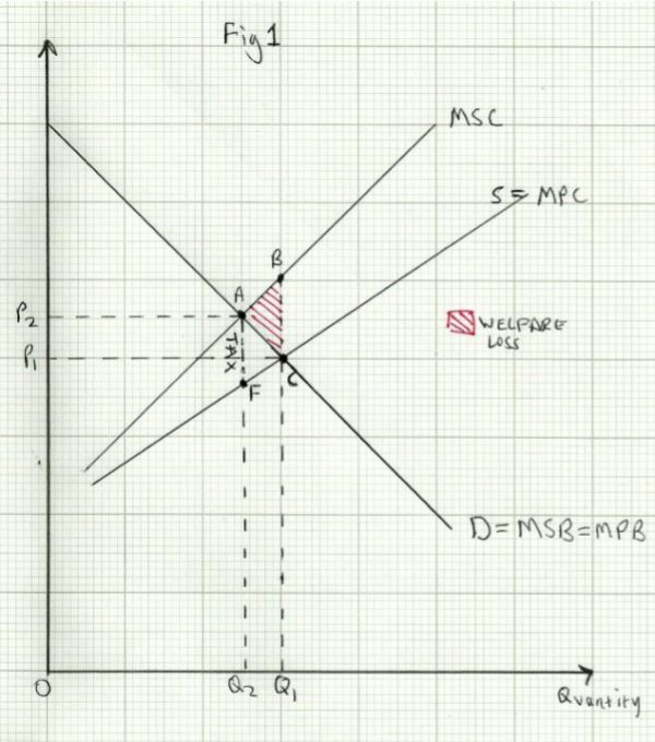 Government Intervention in Markets – A Level Economics A Edexcel ...