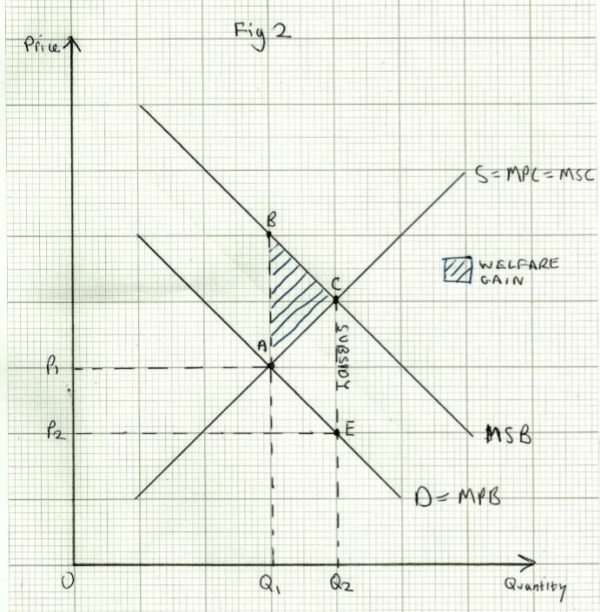 Government Intervention in Markets – A Level Economics A Edexcel ...