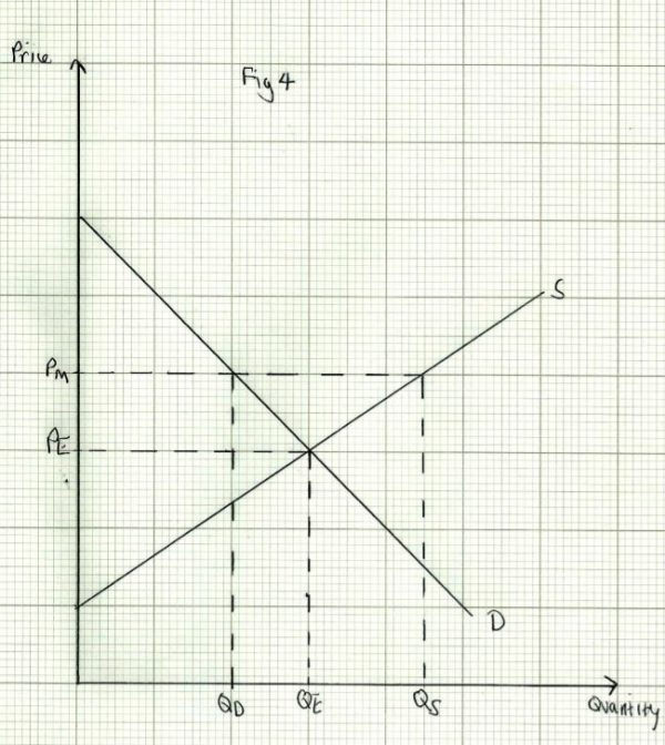 Government Intervention in Markets – A Level Economics A Edexcel ...