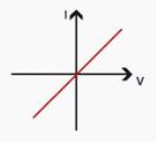 Resistance – GCSE Physics AQA Revision – Study Rocket