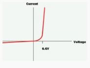 Resistance – GCSE Physics AQA Revision – Study Rocket