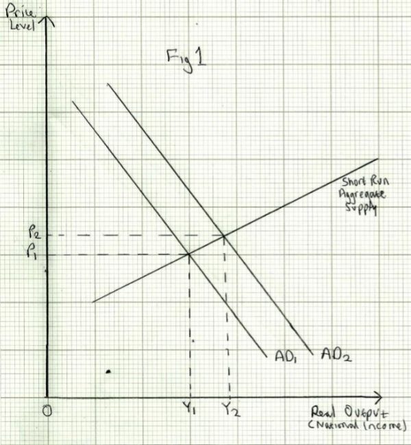 Inflation – A Level Economics A Edexcel Revision – Study Rocket