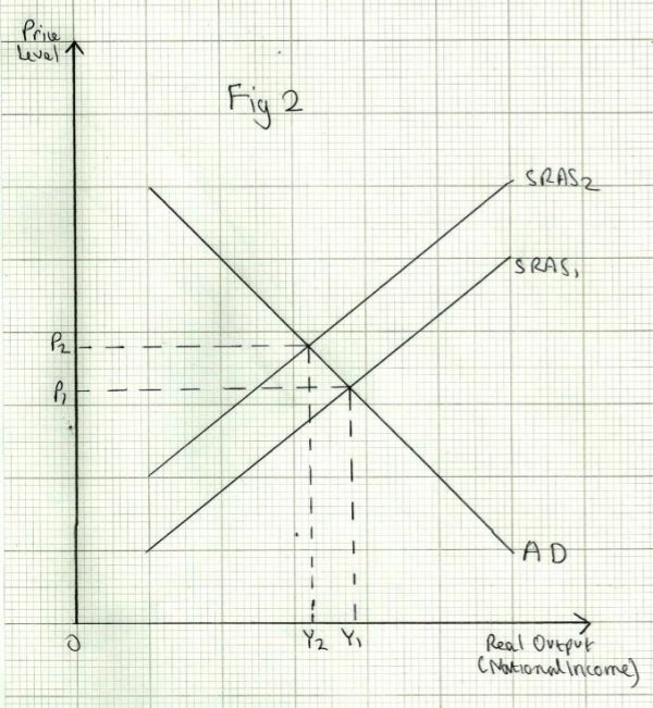 Inflation – A Level Economics A Edexcel Revision – Study Rocket