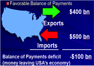 Trade Policy – A Level Economics B Edexcel Revision – Study Rocket