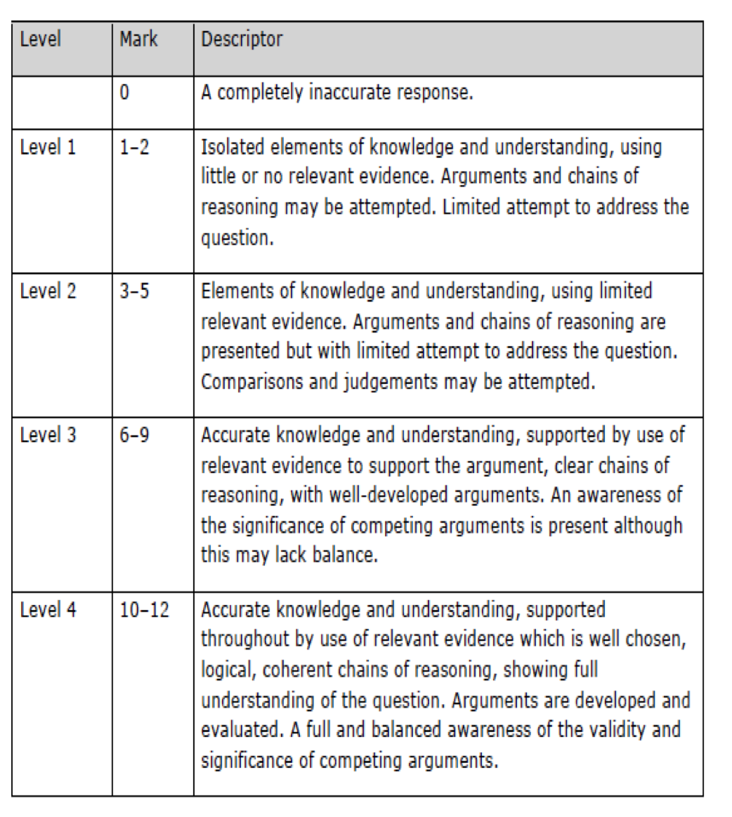 Assessing the Potential of Different Economies – A Level Economics B ...