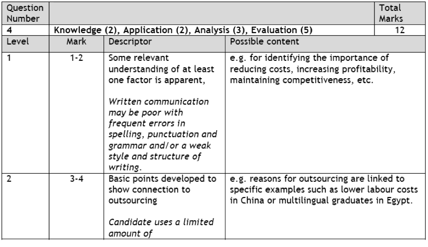 Assessing the Potential of Different Economies – A Level Economics B ...