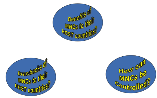 Controlling MNCs – A Level Economics B Edexcel Revision – Study Rocket