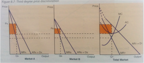 Spectrum of Competiton – A Level Economics B Edexcel Revision – Study ...