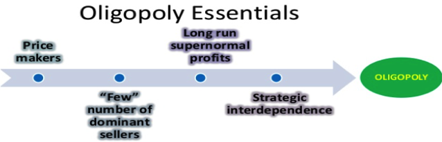 Spectrum of Competiton – A Level Economics B Edexcel Revision – Study ...