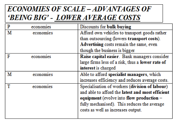 Barriers to Entry – A Level Economics B Edexcel Revision – Study Rocket