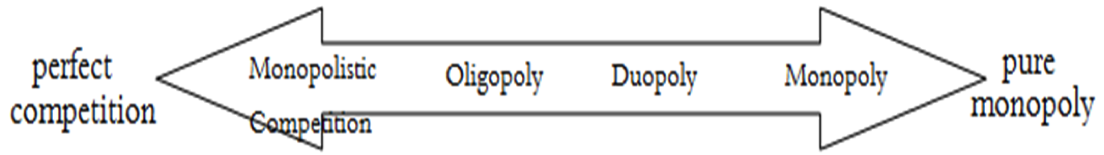 Oligopoly – A Level Economics B Edexcel Revision – Study Rocket