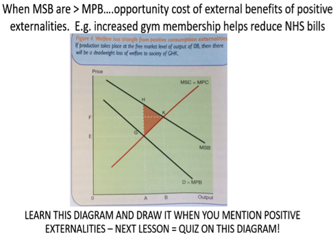 Market Failure in Society – A Level Economics B Edexcel Revision ...