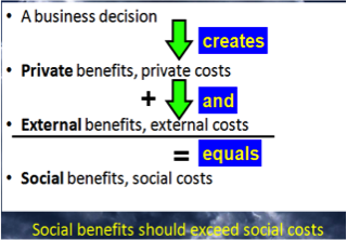 Externalities – A Level Economics B Edexcel Revision – Study Rocket