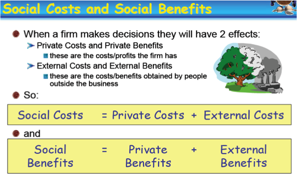 Externalities – A Level Economics B Edexcel Revision – Study Rocket