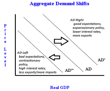 The AD / AS model – A Level Economics B Edexcel Revision – Study Rocket