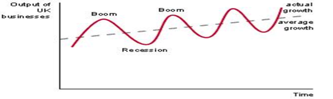 Demand-Side Policies – A Level Economics B Edexcel Revision – Study Rocket
