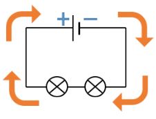 Circuits – GCSE Physics AQA Revision – Study Rocket
