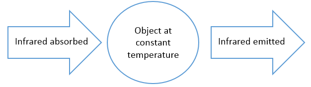 Electromagnetic Spectrum – GCSE Physics AQA Revision – Study Rocket