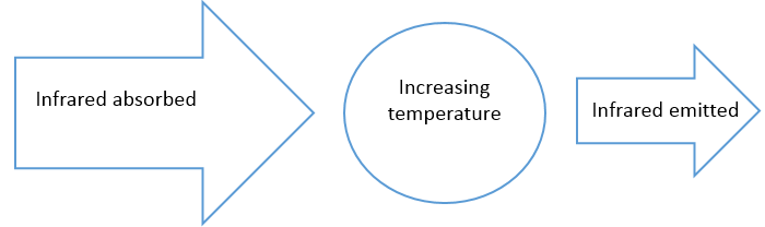 Electromagnetic Spectrum – GCSE Physics AQA Revision – Study Rocket