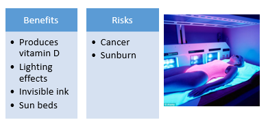 Electromagnetic Spectrum – GCSE Physics AQA Revision – Study Rocket