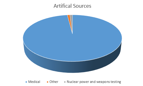 Properties of Radiation – GCSE Physics AQA Revision – Study Rocket