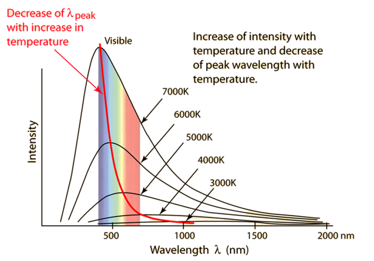 Electromagnetic Spectrum – GCSE Physics AQA Revision – Study Rocket