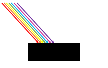 Light – GCSE Physics AQA Revision – Study Rocket