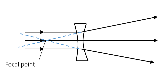 Light – GCSE Physics AQA Revision – Study Rocket