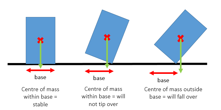Turning Forces and Pressure – GCSE Physics AQA Revision – Study Rocket
