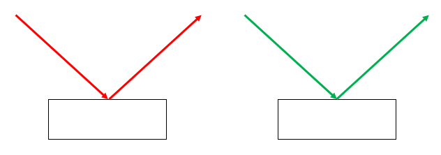 Light – GCSE Physics AQA Revision – Study Rocket